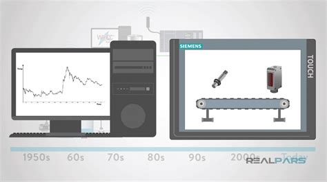 What Is Scada Supervisory Control And Data Acquisition Realpars