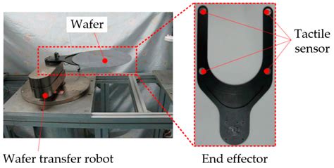 A Novel Tactile Sensor With Electromagnetic Induction And Its Application On Stick Slip