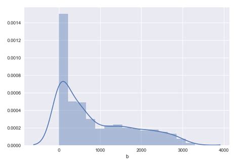 FIXED How To Make A Distplot For Each Column In A Pandas Dataframe PythonFixing