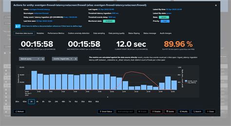 Splunk Feeds Thresholds Delay And Latency Machine Learning Adaptive