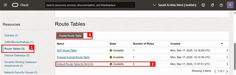 Configure Per Resource Routing In Oracle Cloud Infrastructure