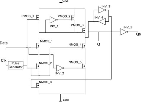 Low Swing Conditional Capture Flip Flop Design Download Scientific Diagram