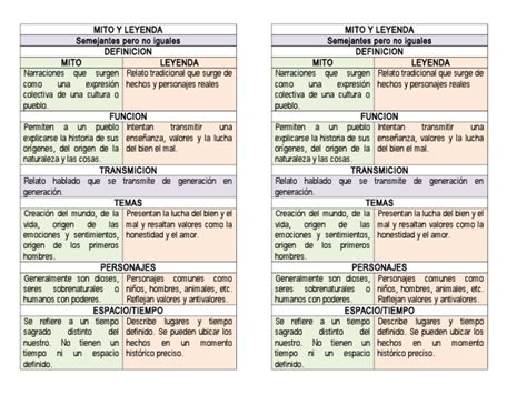 Diferencias Entre Mito Y Leyenda Cuadros Comparativos