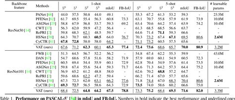 Table 1 From Cost Aggregation Is All You Need For Few Shot Segmentation Semantic Scholar