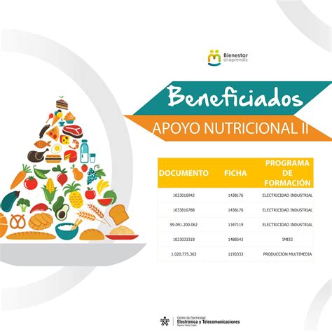 Centro de Electricidad Electrónica y Telecomunicaciones Beneficiados apoyo nutricional II