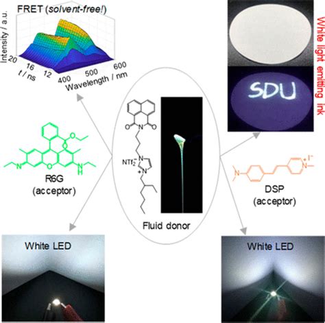 Artificial Light Harvesting System With White Light Emission In A