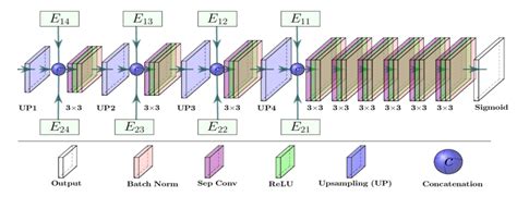 The Decoder Of The Proposed Detection Sub Network For Reconstructing A Download Scientific