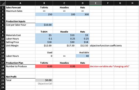 solved how do you use excel solver to run a sensitivity