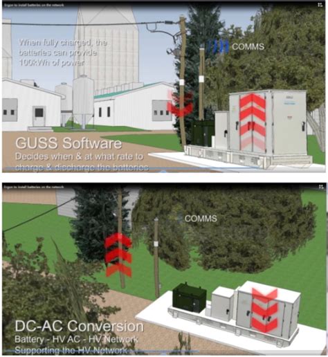 Designing Scheme Of 25kw Solar Three Phase Energy Storage System Energy Dawnice
