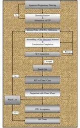 Workflow Automation Service In India