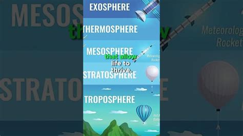 Science Online On Linkedin What Are Functions Of Troposphere