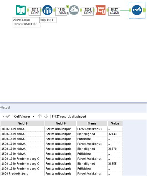 Solved How To Pivot And Make Multiple Columns To One Colu Alteryx Community
