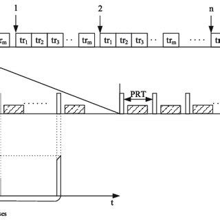 System Transmitting Signal Design Download Scientific Diagram