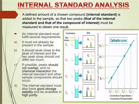Quantitative And Qualitative Analysis Of Hplc And Gc Pptx