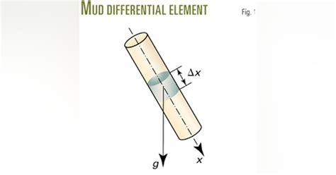 Multiphase Technique Improves Mud Pulse Velocity Calculations Oil