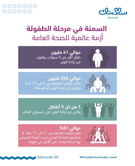 سلامتك السمنة عند الأطفال سلامتك