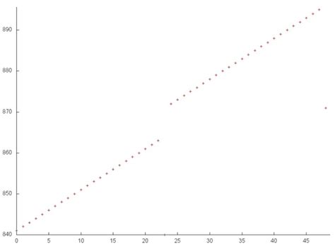 Backward Substitution Algowiki