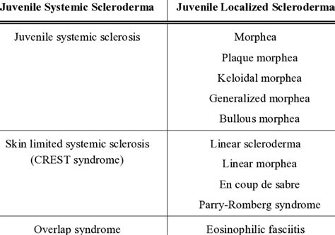 Localized Scleroderma
