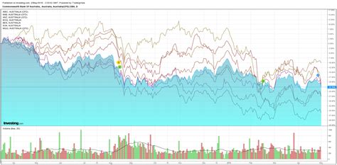 Cba Tumbles Towards Chart Cliff Again Macrobusiness