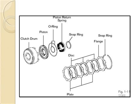 Cha Pter 3 Auto Transmission PPT