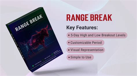 Range Break Forex Money Man