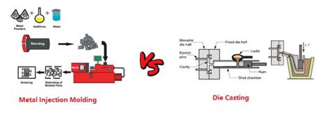 Metal Injection Molding Vs Die Casting Amtmim Metal Injection Molding