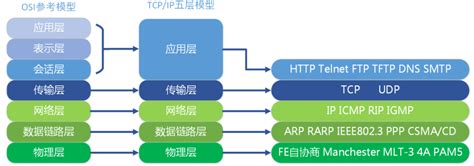 Tcpip协议栈在linux内核中的运行时序分析【万字长文】tcp控制时序电源指令 Csdn博客