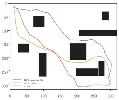 A Ddpg Based Usv Path Planning Algorithm