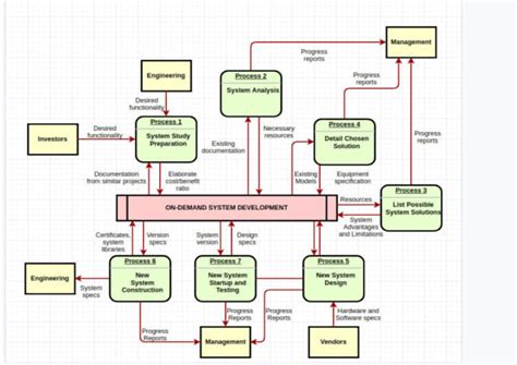 Design Any Uml Class Usecase Erd Flowchat Diagram And Srs By Muhammadumar23 Fiverr