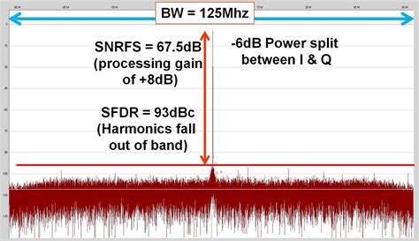 Examining DDCs In Wideband GSPS ADCs Part 7 EngineerZone Spotlight EZ Blogs EngineerZone