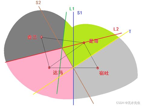 沃罗诺伊图（voronoi）：帝国边界划分问题【22】 Csdn博客