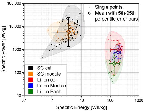 Assessment Of Battery Supercapacitor Topologies Of An Electric Vehicle Under Real Driving Conditions