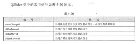 Python Pyqt5 Qslider 滑动条 腾讯云开发者社区 腾讯云