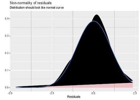 Chapter 2 Nested Within Groups Recentering Psych Stats Multilevel