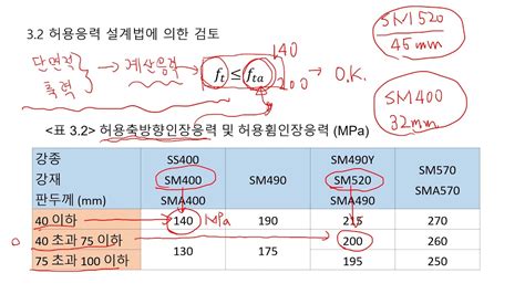 강구조 5 12 인장부재의 허용응력 설계법 Youtube