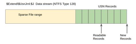 Ntfs Analysis Velociraptor Digging Deeper