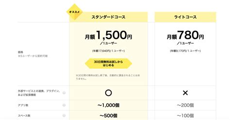 Kintoneキントーンの料金·評判·機能について Itツール･webサービス比較サイト Strate ストラテ
