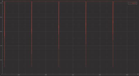 Why Does My Variable Suddenly Resets To 0 Issue 6 Khoih Prog