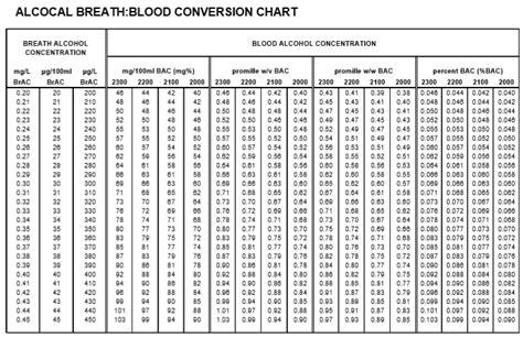 Breathalyzer Test Chart Ponasa