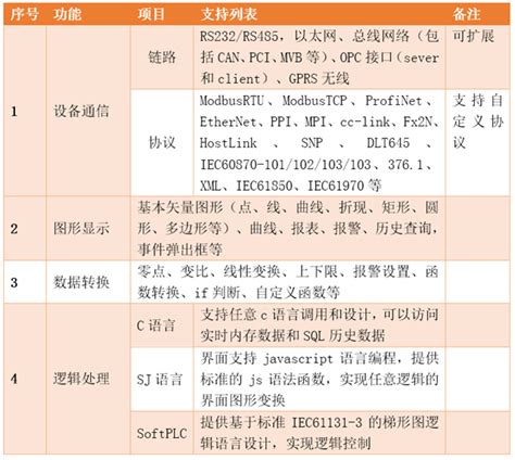 Linux组态qtouch Linux 组态软件
