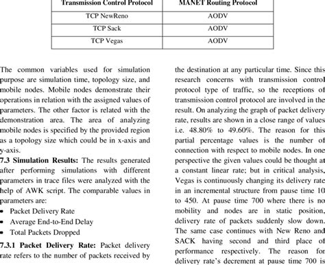 Protocols Used In Simulations Download Table