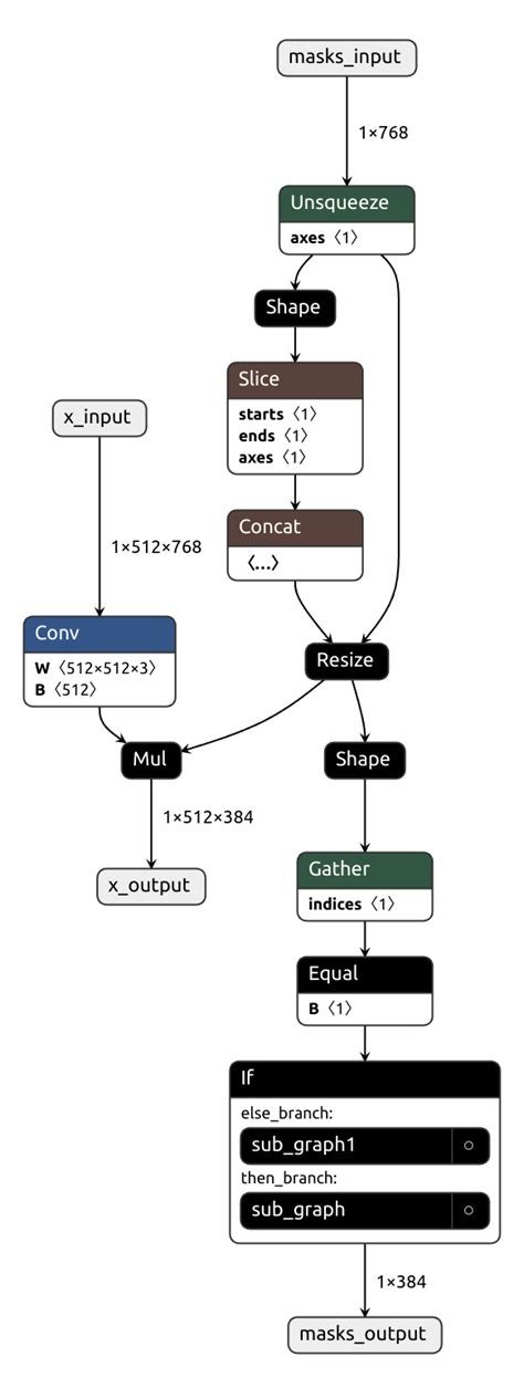 Onnx 转 Tensorrt Bug 记录：iifconditionaloutputlayertensorrt生成引擎时报错iifconditionaloutputlayer