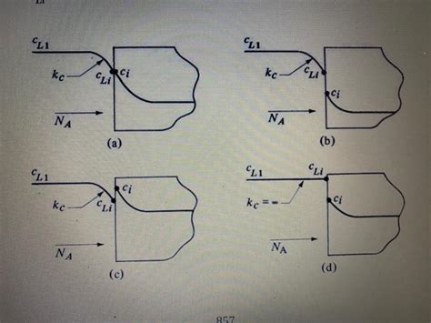 Solved 1 Unsteady State Diffusion In A Semi Infinite Slab