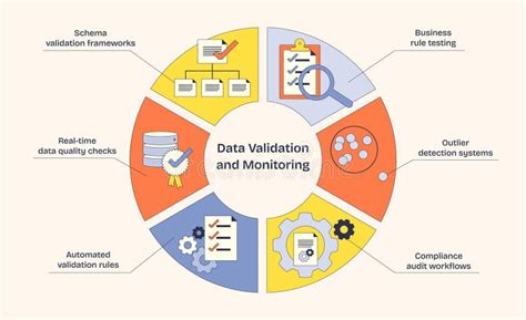 Data Validation And Monitoring Is Visualized With Gears Checklists And Stock Vector