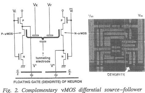 Figure From A Neuron MOS Neural Network Using Low Power Self Learning Compatible Synapse Cells