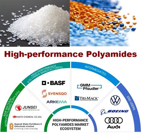 Polymereng Highperformancepolyamide Engineeringplastics Mohammad