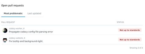 Organization Dashboard Overview Codacy Docs