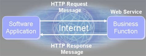 Web Services That Are Based On Rest Nick Litten Ibm I As400 Iseries