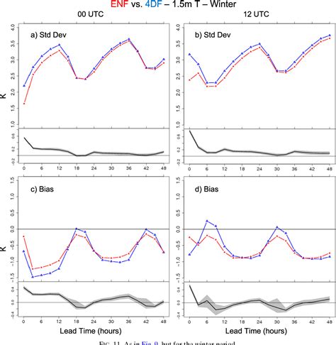 Figure 1 From Implementation Of Deterministic Weather Forecasting