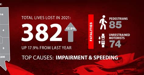 Official 2021 Worst Year On Nevadas Roadways Since 2006